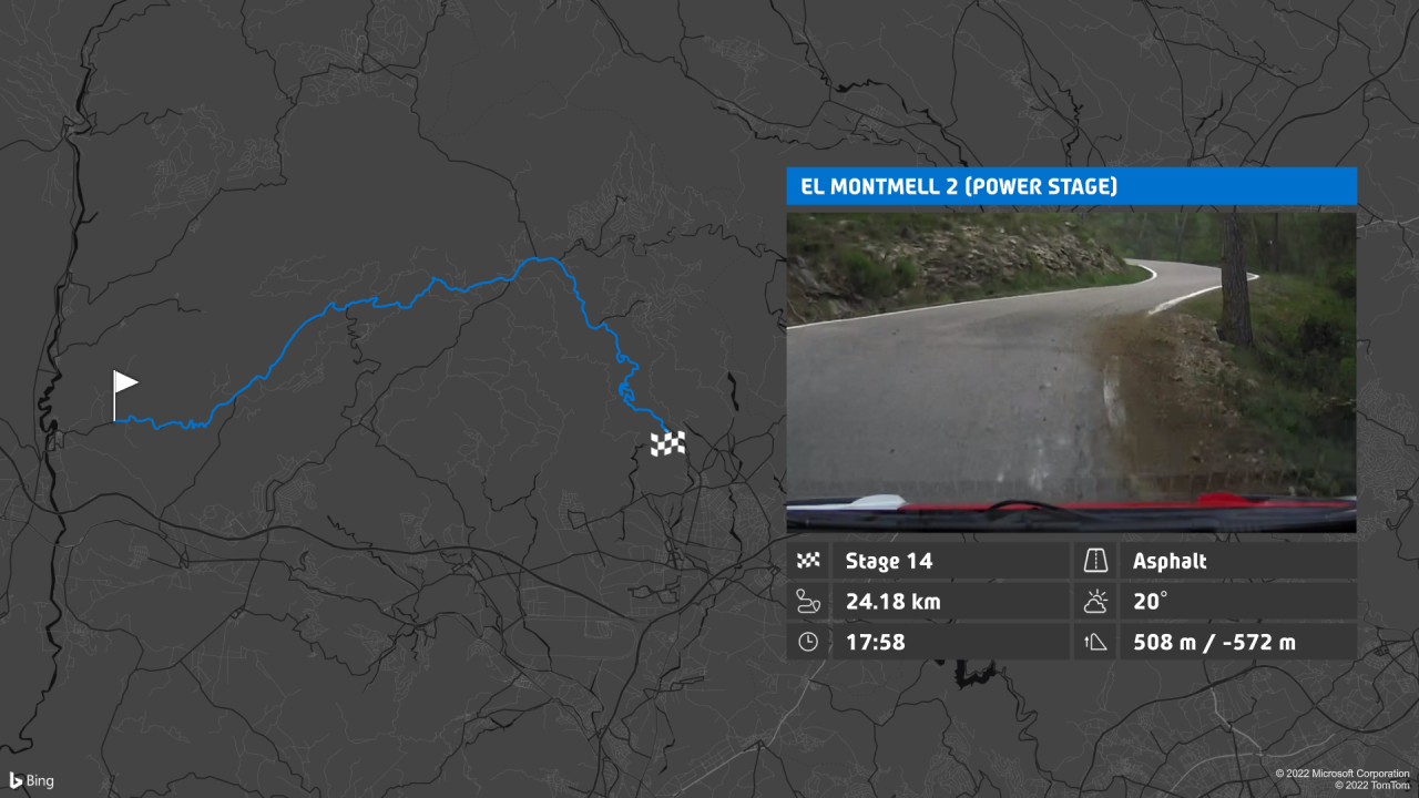 FIA European Rally Championships | Rayd