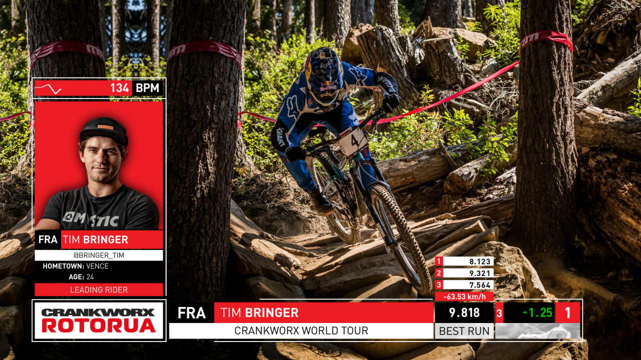 Crankworx World Tour | Rayd
